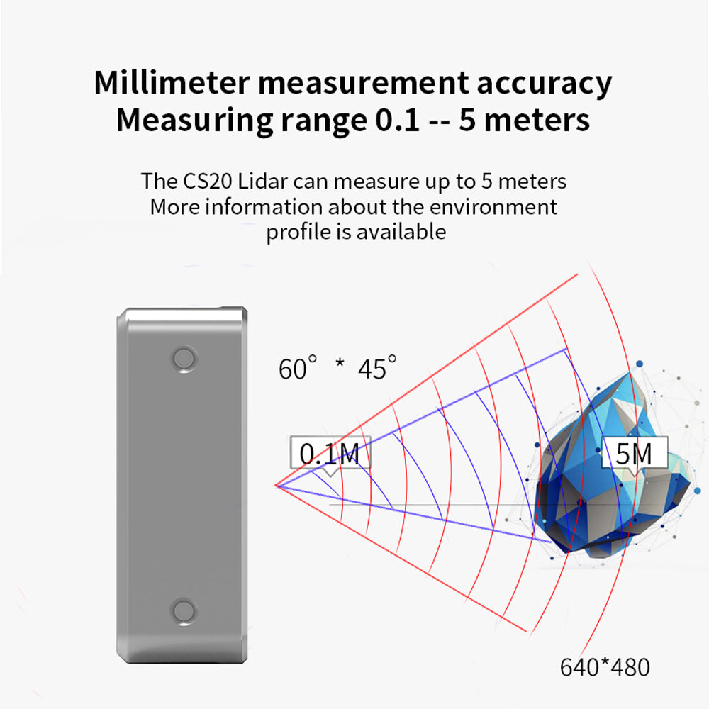 「CS20」は解像度640×480のToFイメージセンサーを搭載し、ToF技術を用いて物体や空間の3次元情報を取得。– Tofsensors