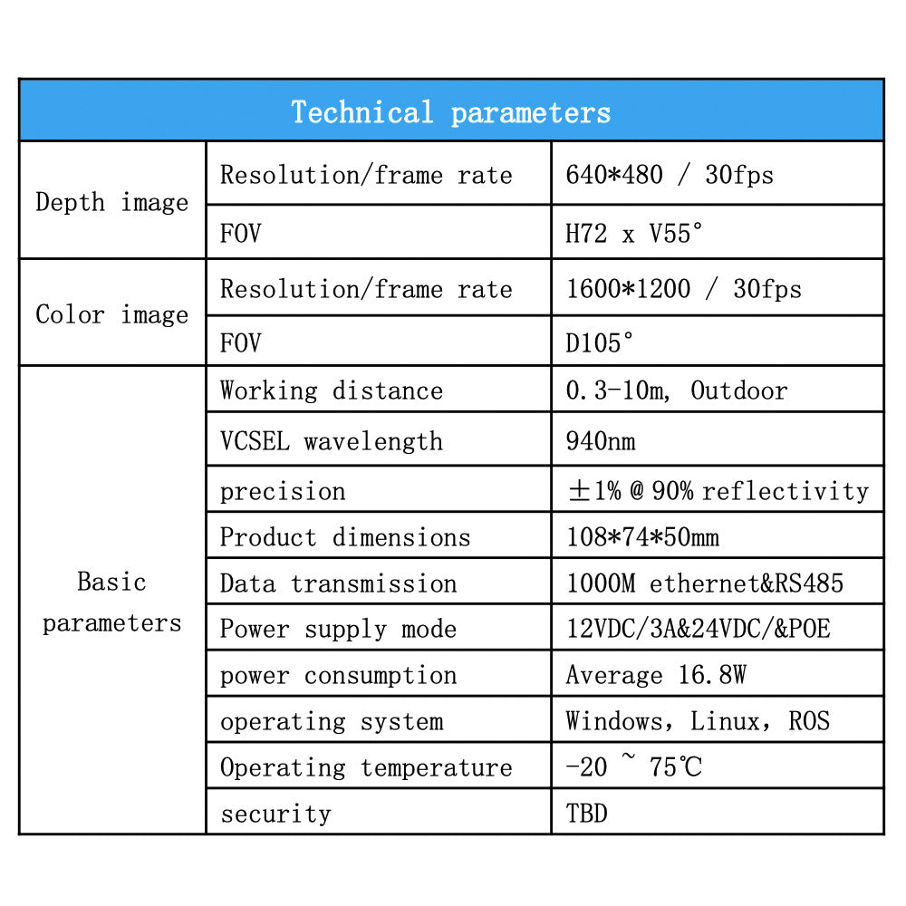 Synexens Industrial Outdoor 10m TOF Sensor Depth 3D camera Rangefinder– Tofsensors